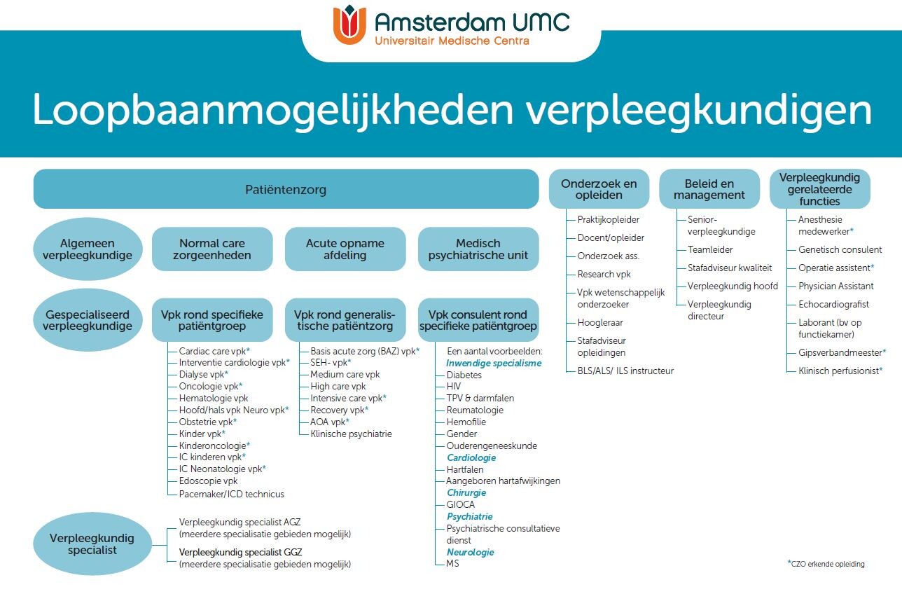 Werken als Verpleegkundige - Amsterdam UMC